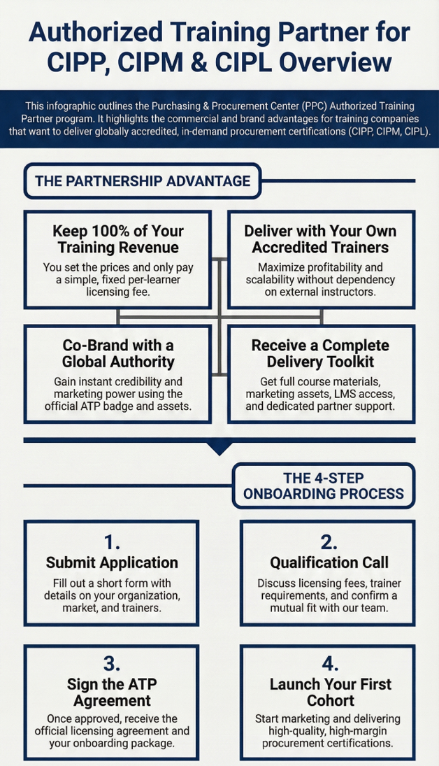 Training Partner Program - Deliver CIPP, CIPM & CIPL Certifications